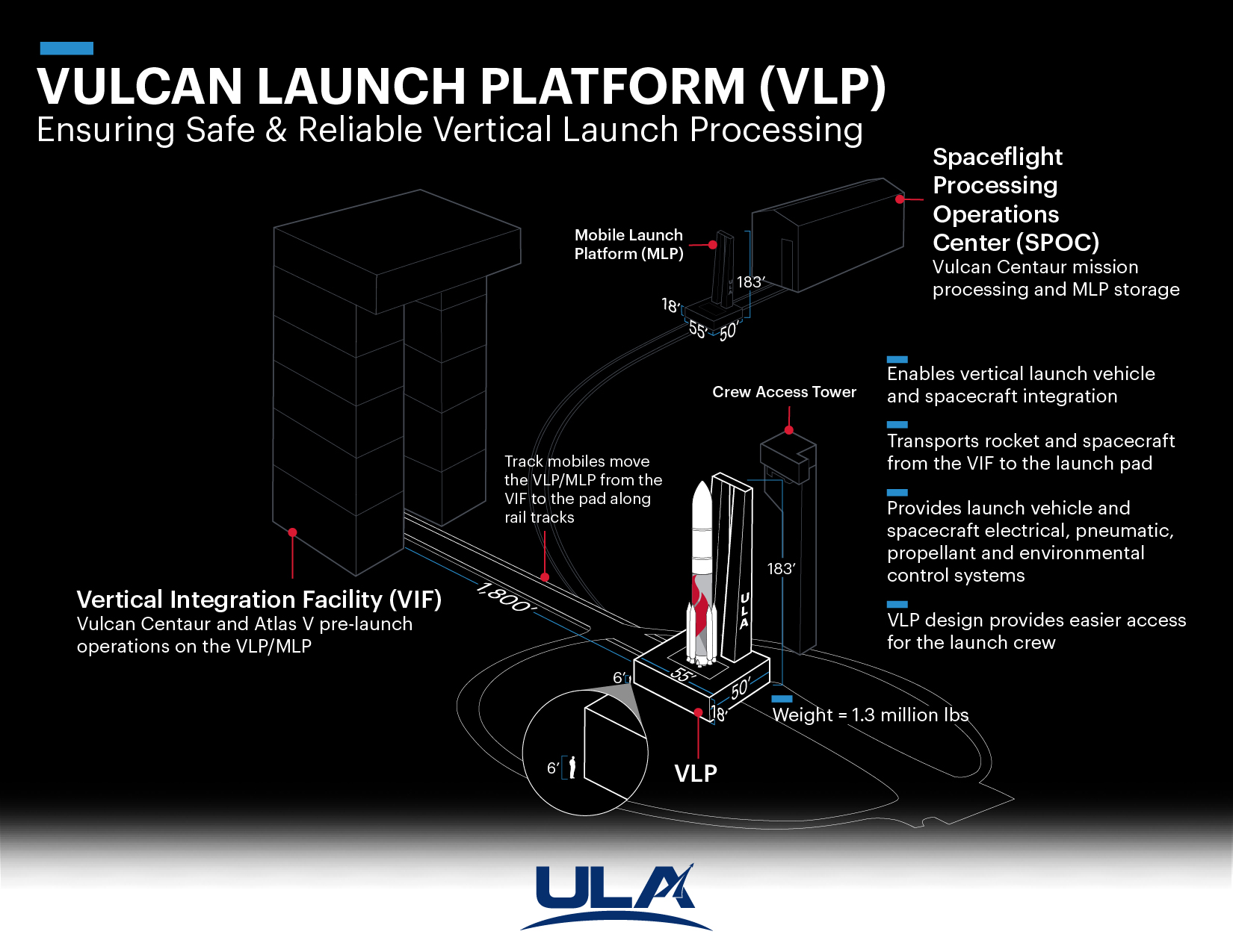 Vulcan: Launch platform rolls to pad for first time