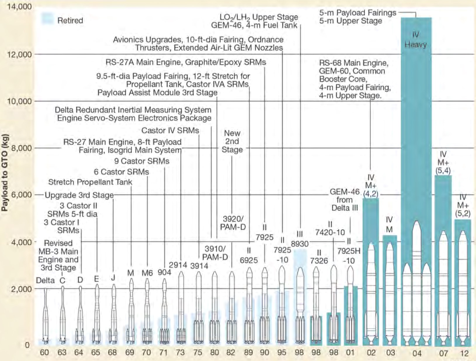 NROL-70: Celebrating the legacy of Delta